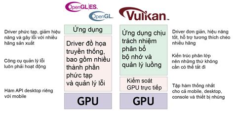 Vulkan API mà Galaxy S hỗ trợ là gì và nó giúp việc chơi game đồ hoạ ra sao