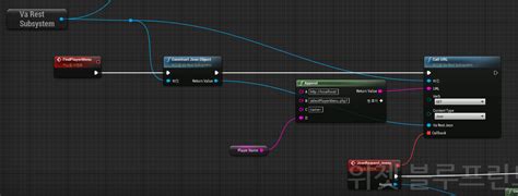 Github Dahasoimmysql Apache Unrealengine Connect To Mysql Db And