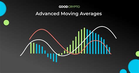 Exponential Moving Average Algorithm Clipart