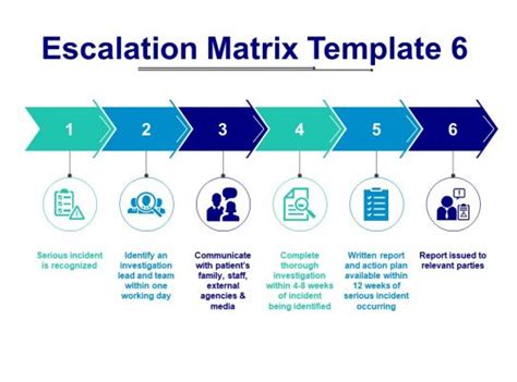 Escalation Path Chart