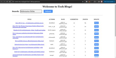 How To Create Helm Chart From Scratch Geeksforgeeks
