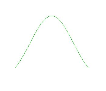 How To Draw Curve Using Plot Function In R Stack Overflow