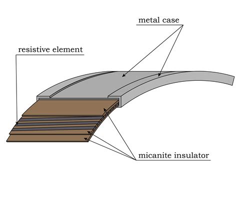 Metal Band Heaters Based On A Micanite Layer Band Heating Elements