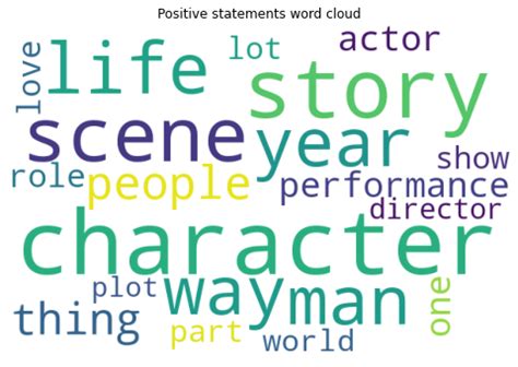 Sentiment Analysis Using Ibm Watson Nlp Ibm Developer