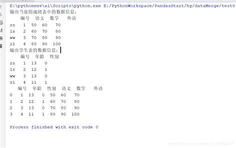 Python3：pandas的简单使用4针对dataframe的操作：离散化，数据拼接，合并，画图pandans Dataframe