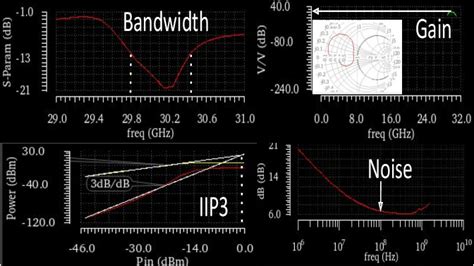 Figure 1 From High Dimensional Optimization For Electronic Design Semantic Scholar