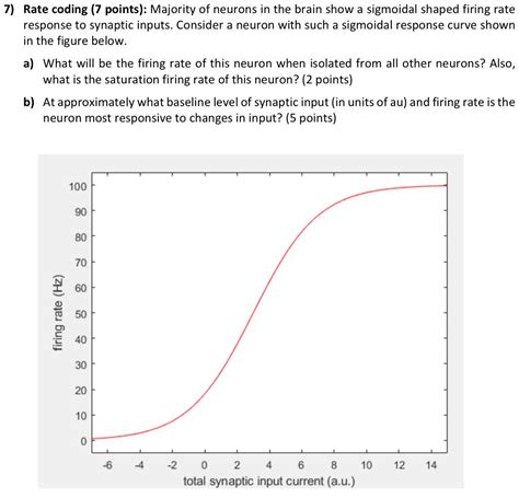 Solved 7 Rate Coding 7 Points Majority Of Neurons In The