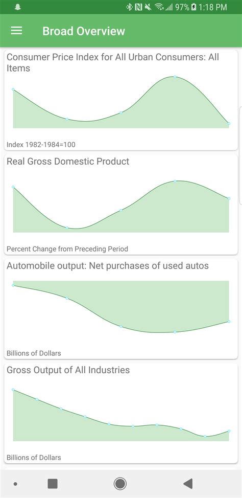 Linechart Fill Issue · Issue 3340 · Philjaympandroidchart · Github