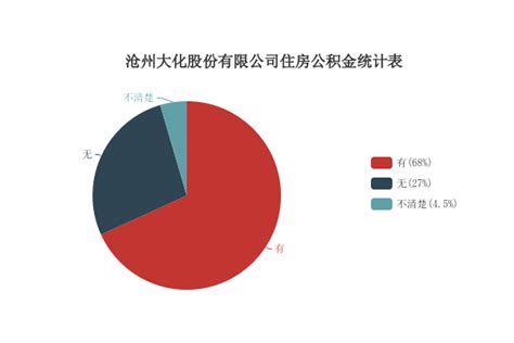 沧州大化股份有限公司工资福利待遇怎么样从8方面为你解读 职朋职业圈