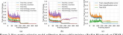 Figure 2 From Calibrating Deep Neural Networks Using Focal Loss Semantic Scholar