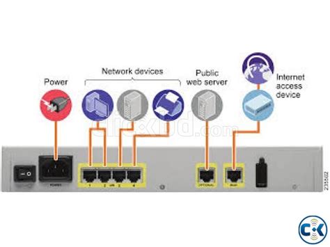 Cisco Sa 520 Security Appliance Router