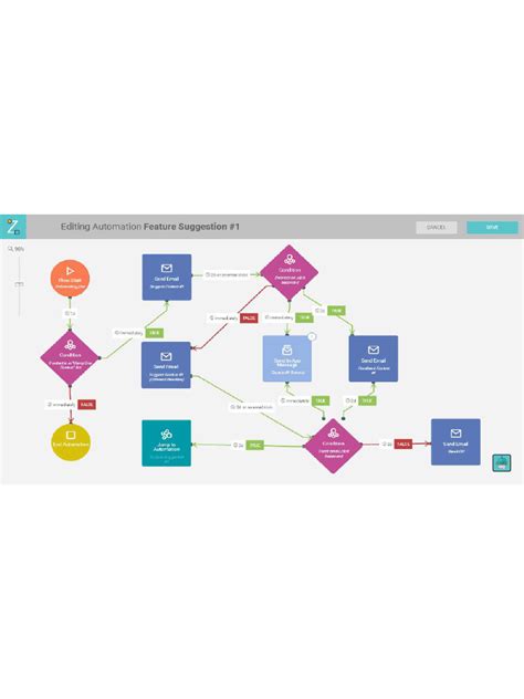Feature Suggestion Customer Retention Automation Flow Pdf
