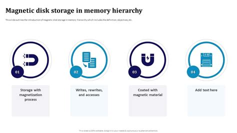 Magnetic Disk Storage In Memory Hierarchy Memory Hierarchy Ppt Powerpoint