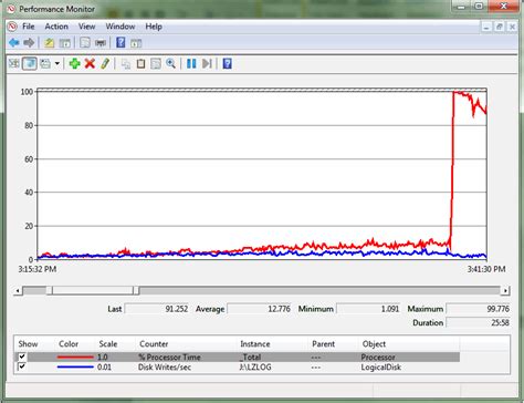 whitepaper mendiagnosis and mengatasi ketidakcocokan spinlock sql