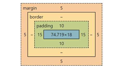 Understanding Box Sizing In Css Why It Matters By Tcm Cxxvii Medium