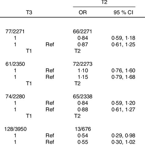 Flow Chart Of Participants GDM Gestational Diabetes Mellitus Download Scientific Diagram