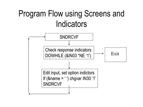 Ppt Cl Programming With Display Files Powerpoint Presentation Free