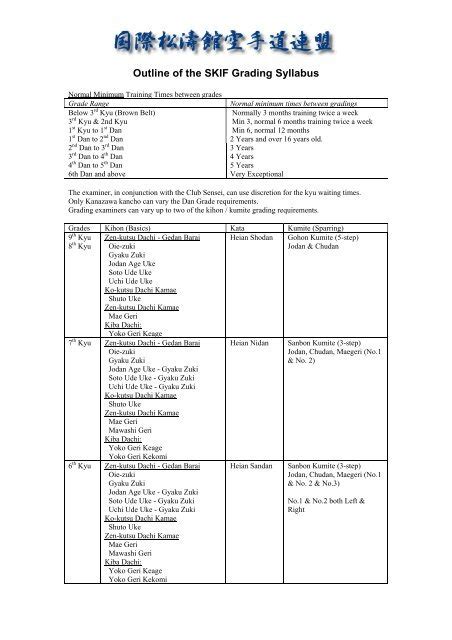 Outline Of The Skif Grading Syllabus Wrekin Shotokan Karate Club Outline Of The Skif Grading Syllabus Wrekin Shotokan Karate Club