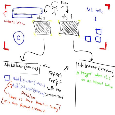problem with addlistener questions and answers unity discussions