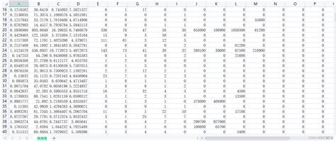 Idea中实现python随机森林模型预测人口python 对人口进行预测 Csdn博客