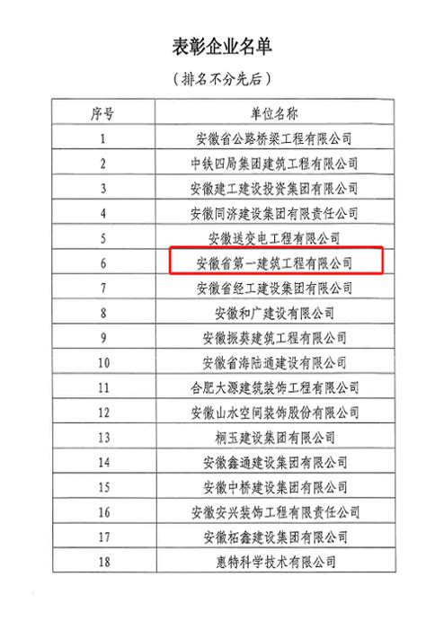 安徽一建获蜀山区人民政府表彰 安徽建工第一建设集团有限公司