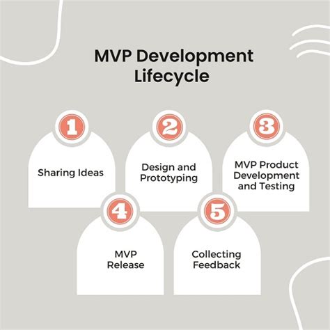 Why Choose Flutter For MVP Development In 2023 Bosc Tech Labs