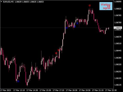Pin Bar Setup Indicator ⋆ Best Mt4 Indicators {mq4 And Ex4} ⋆ Best