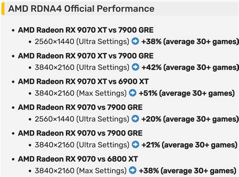 First Gaming Benchmarks For The AMD Radeon RX XT Appear Online