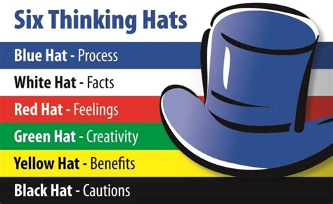 Сэтгэлгээний 6 малгай Мэдээ мэдээлэл Монголын иргэн бүрд ажлын байр