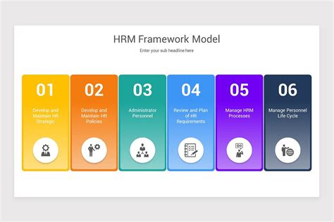 Human Resources Framework Powerpoint Ppt Template Nulivo Market