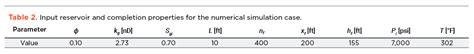 Shale Technology Bayesian Variable Pressure Decline Curve Analysis For Shale Gas Wells