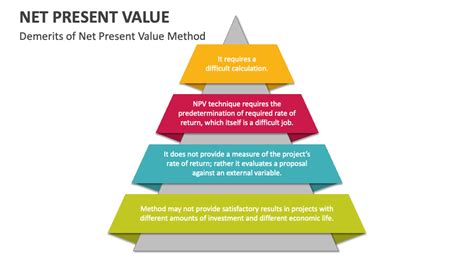 net present value powerpoint presentation slides ppt template