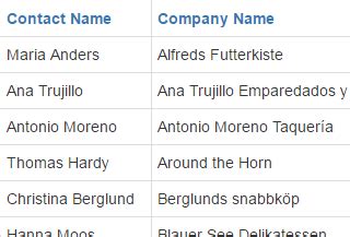 Grid View Asp Net Bootstrap Controls Devexpress Documentation