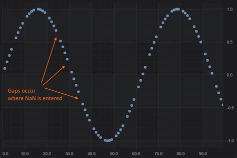 The Scatter Series Type Javascript Chart Documentation