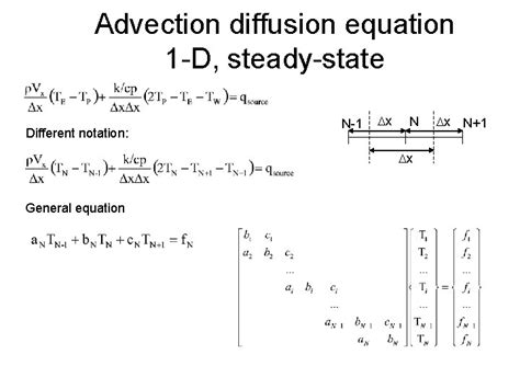 Lecture Objectives Advance Discretization Methods Advection Diffusion Equation