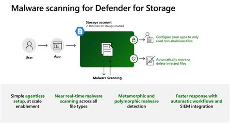 Matt Hansen On Linkedin Azure Microsoftazure Cloud Cloudnetworking Cloudsecurity 14