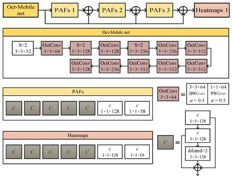 Human Action Recognition Based On Skeleton Information And Multi