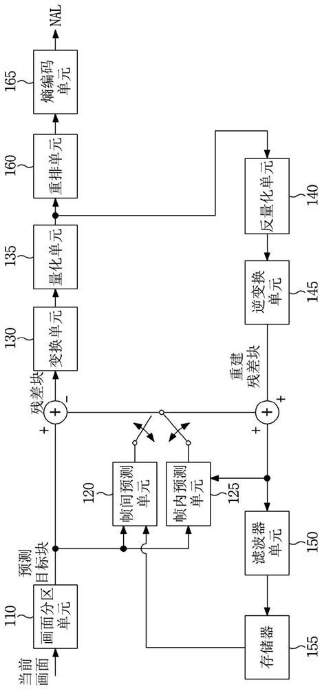 Image Signal Encodingdecoding Method And Apparatus Therefor Eureka