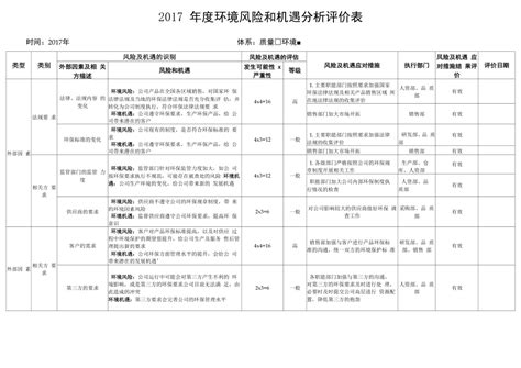 环境风险与机遇分析评价表
