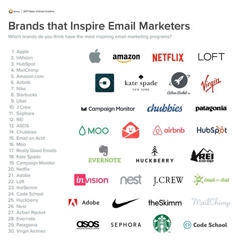 30 Must Subscribe Brands The Most Inspiring Email Marketing Programs
