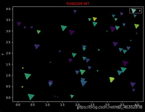 Python Plt绘图在本机显示3d散点图图形 Python画3维散点图mob64ca1403c772的技术博客51cto博客
