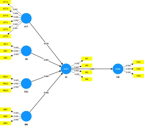 Do A Sem Analysis With Amos And Smart Pls By Kiople9 Fiverr