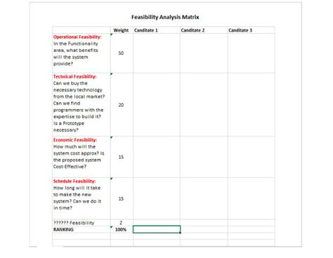 Feasibility Analysis Matrix