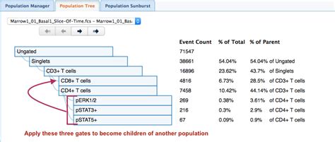 Boolean Gating Cytobank