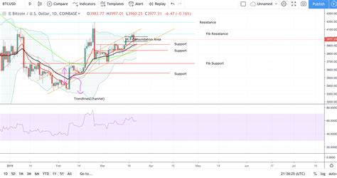 Bitcoin Technical Analysis What Happens Next Technical Analysis Altcoin Buzz