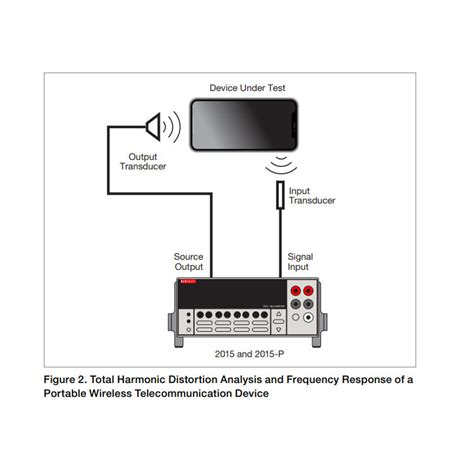 Tektronix Digital Audio Total Harmonic Distortion And Audio Analyzer Multimeter Multimeter Tektronix Digital Audio Total Harmonic Distortion And Audio Analyzer Multimeter Multimeter