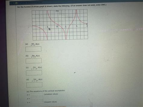 Solved For The Function R Whose Graph Is Shown State The Chegg Com