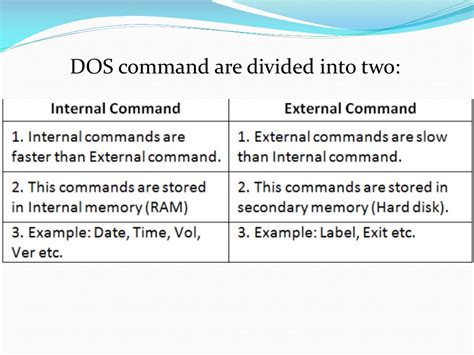 Ppt Types And Functions Of Operating Systems Powerpoint Presentation