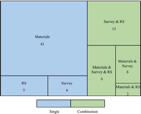 Figure 1 From Machine Learning Based Prediction Modeling For Debris Flow Occurrence A Meta