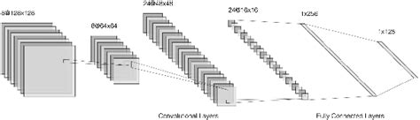 Figure 1 From Slimmer Cnns Through Feature Approximation And Kernel Size Reduction Semantic